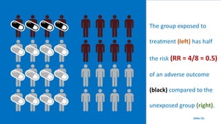 Rates & Ratios - Epidemiology | PPTX