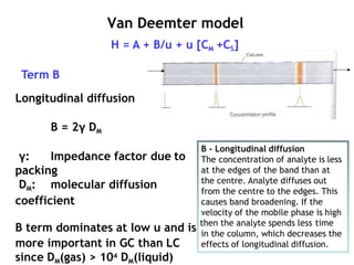 Fundamentals of Rate theory in Chromatography | PPTX
