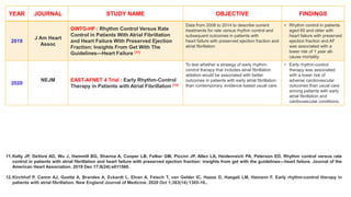 Rate vs Rhythm control for Atrial Fibrillation | PDF