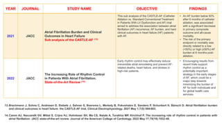 Rate vs Rhythm control for Atrial Fibrillation | PDF