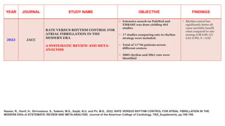 Rate vs Rhythm control for Atrial Fibrillation | PDF