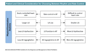 Rate vs Rhythm control for Atrial Fibrillation | PDF