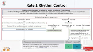 Rate vs rhythm control, what is new in esc 2020 | PPT