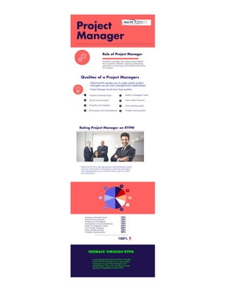 Rate your project manager | PDF