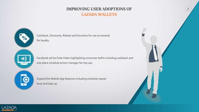 eWallet presentation to Lazada | PPT