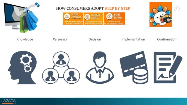 eWallet presentation to Lazada | PPT