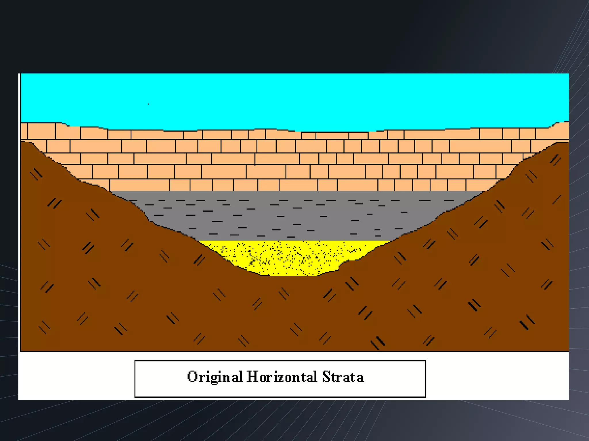 Principles of Stratigraphy with Geo time scale | PPTX