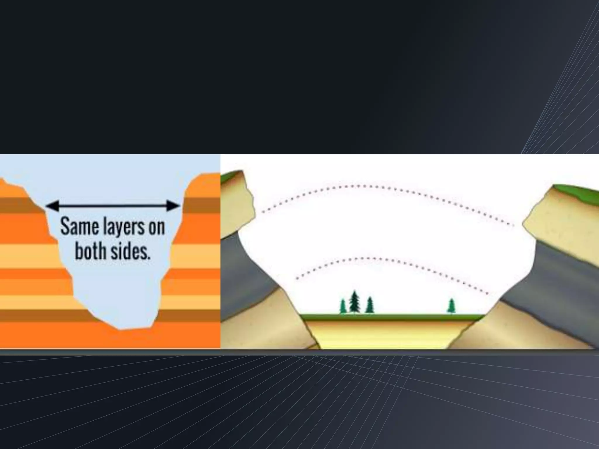 Principles of Stratigraphy with Geo time scale | PPTX