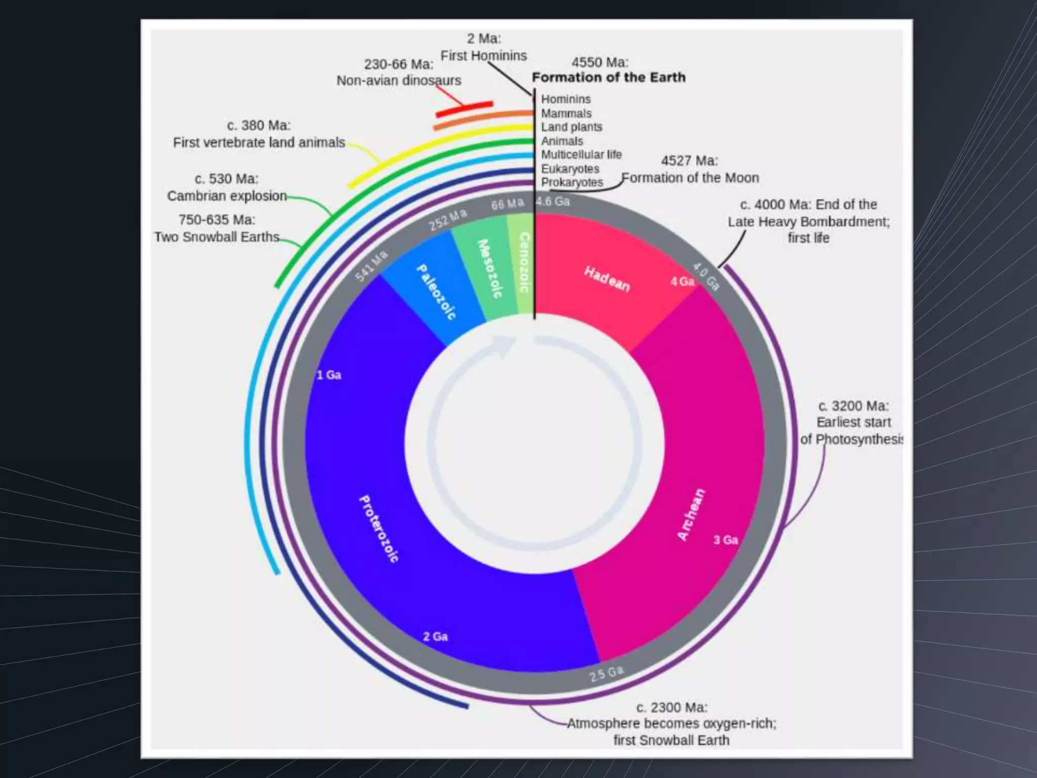 Principles of Stratigraphy with Geo time scale | PPTX