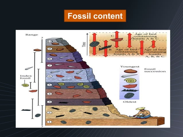 Principles of Stratigraphy with Geo time scale | PPTX
