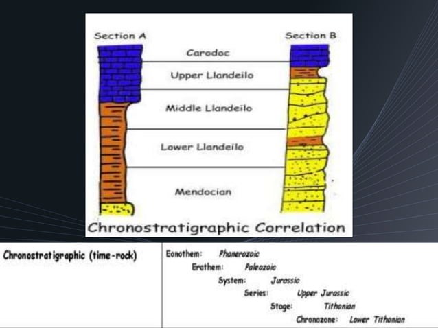 Principles of Stratigraphy with Geo time scale | PPTX
