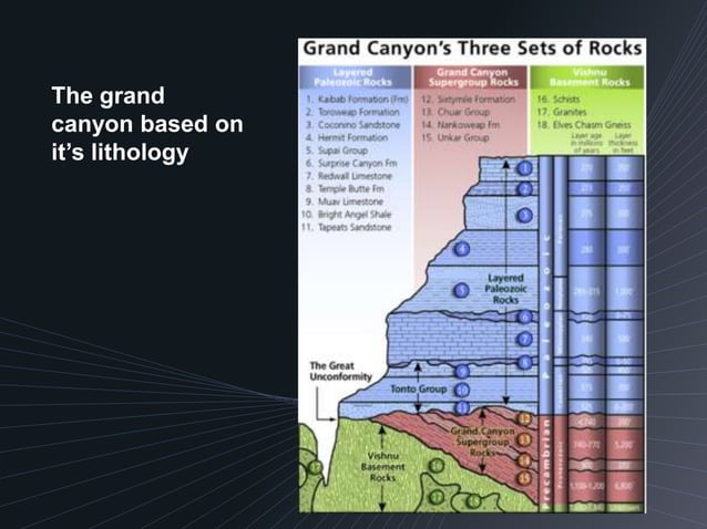 Principles of Stratigraphy with Geo time scale | PPTX