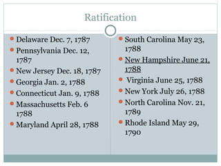 Ratification of the Constitution | PPT