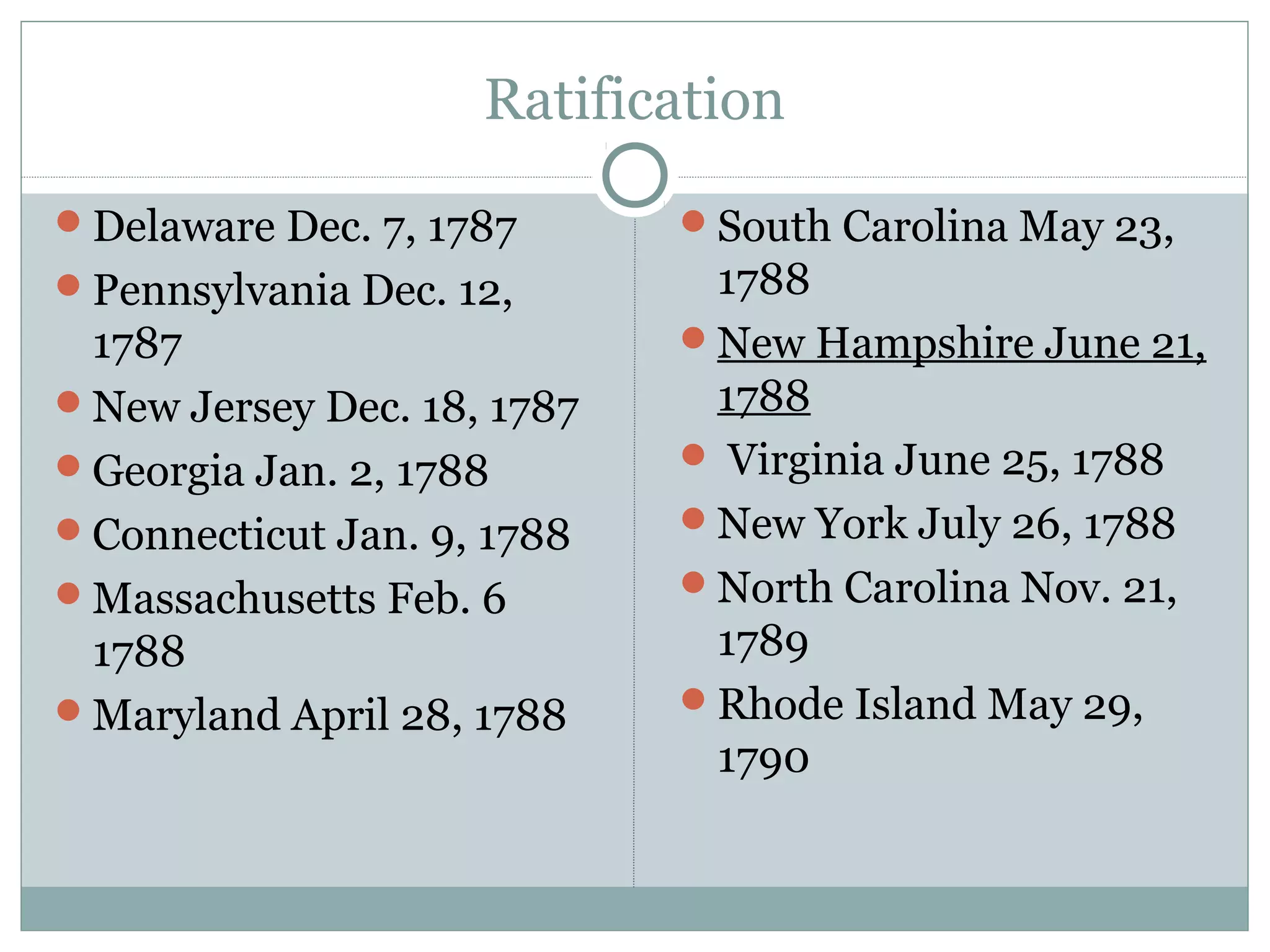 Ratification of the Constitution | PPT