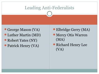 Ratification Of The Constitution Chart