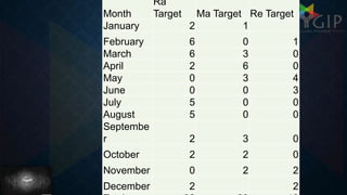 Ratification o gip2014 | PPT