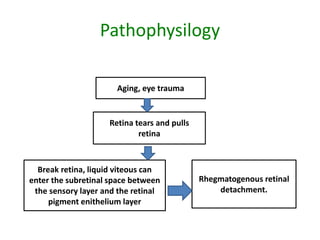 Retinal detachment | PPTX