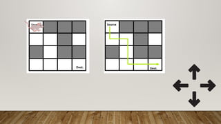 Rat_in_a_maze((Dynamic programming-tabulation)) | PPT