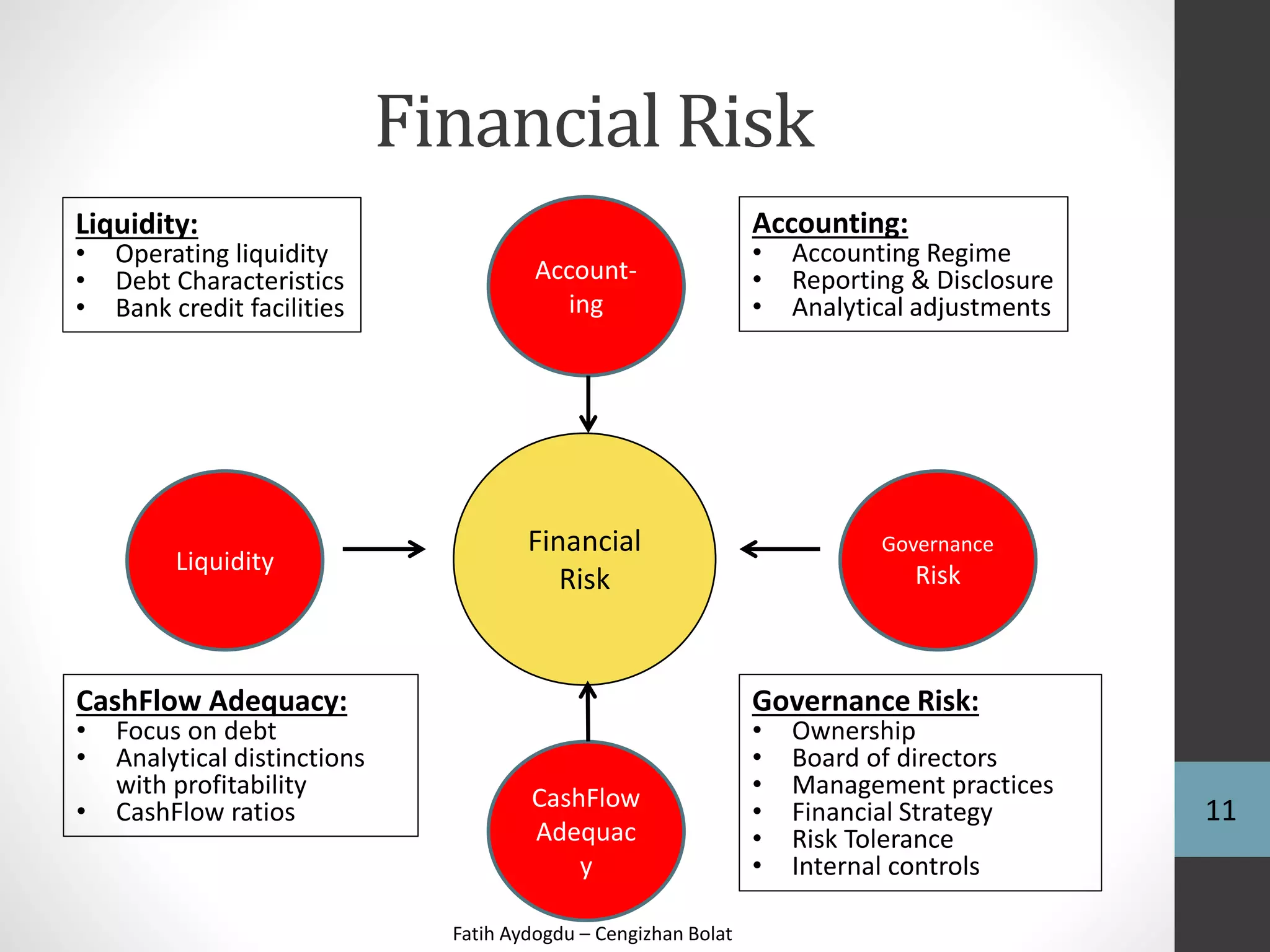 Credit Rating Agency (CRA) | PPTX