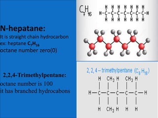 Rating of fuels Octane & Cetane number | PPTX