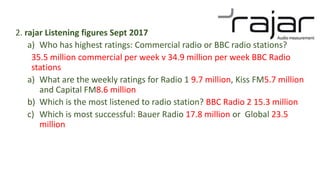 Radio Ratings Pptx