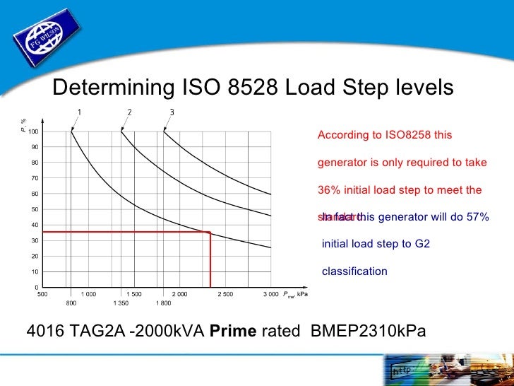 Acoustics & Generator Ratings