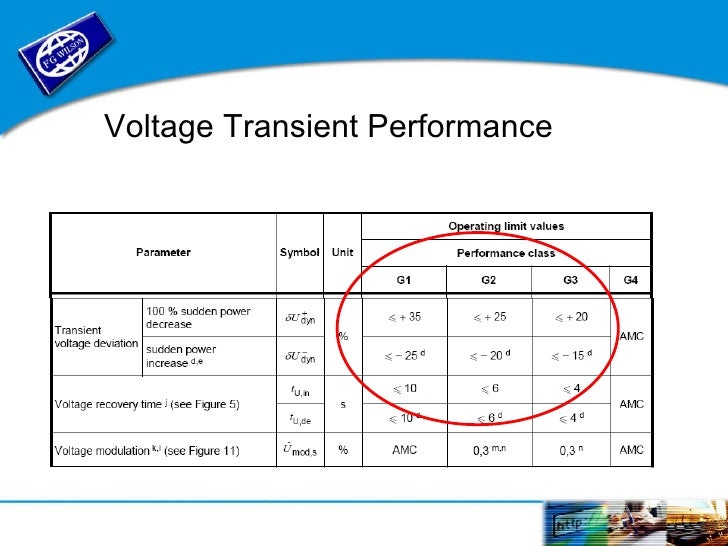 Acoustics & Generator Ratings