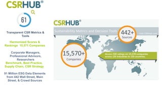 Ratings and Rankings and Data Analytics | PPTX