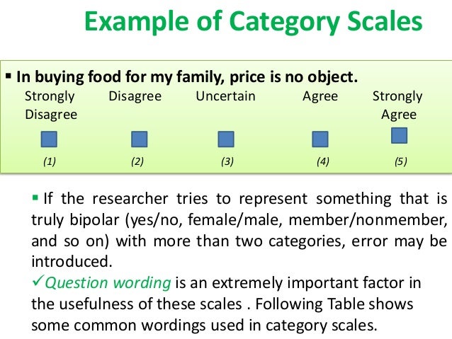 Rating scale
