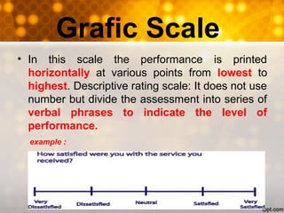 Rating scale | PPT