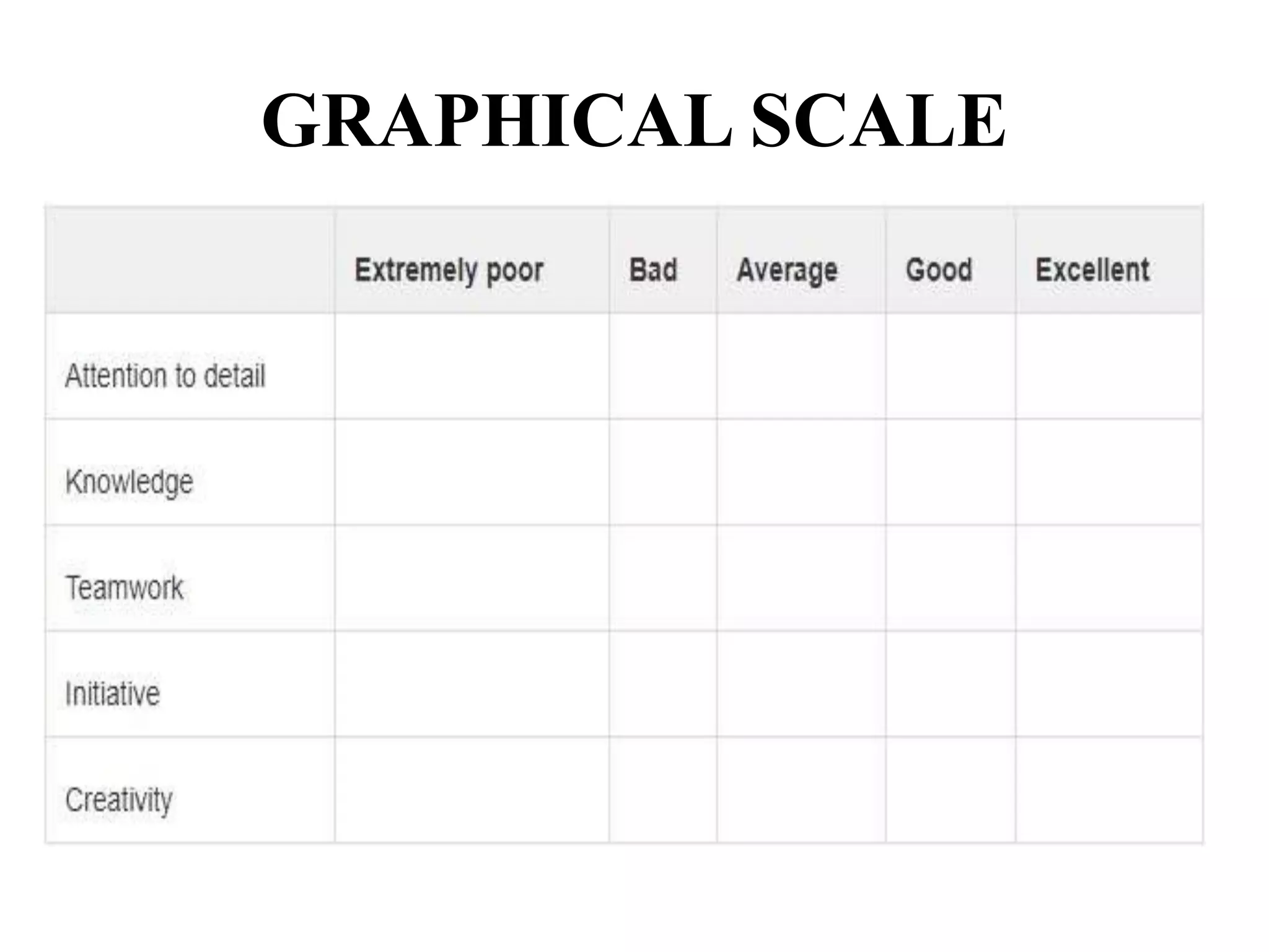 Rating Scale | PPTX