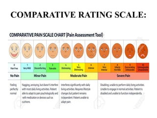 Rating Scale | PPTX