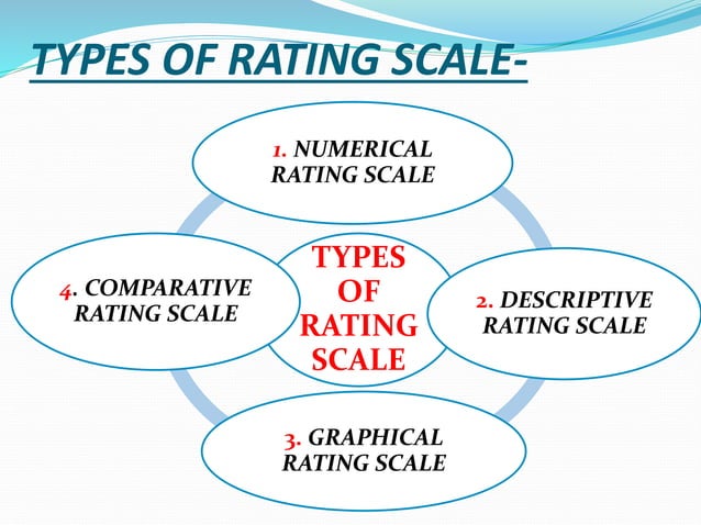 Rating scale : A Tool of Evaluation | PPTX | Education
