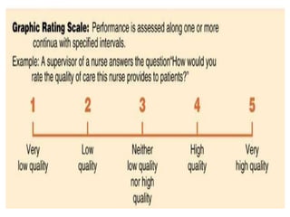 Rating Scale & Check List-ppt-Final.pptx | Science