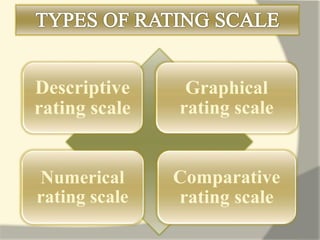 rating scale ppt.pptx
