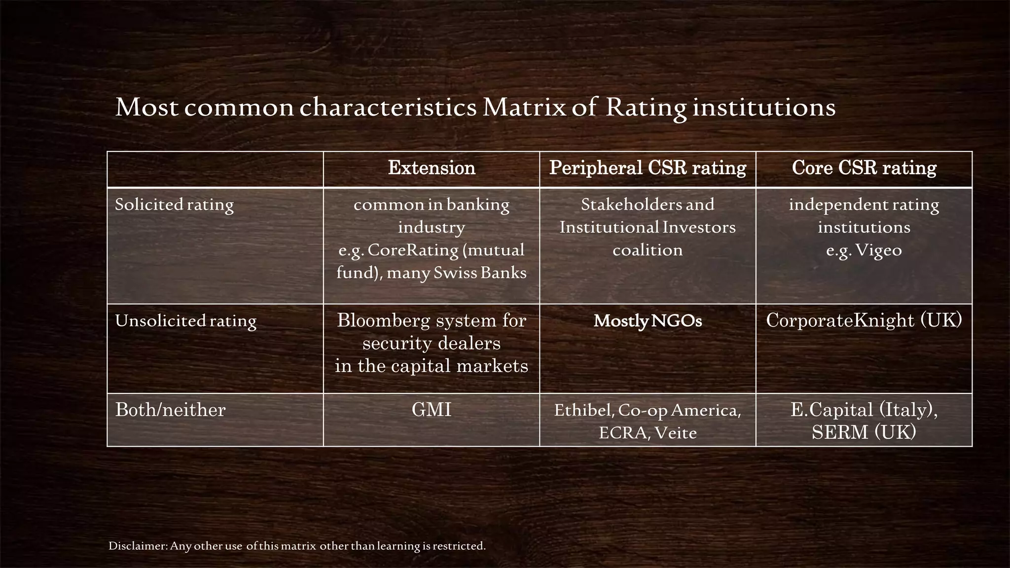 CSR Rating System | PPTX