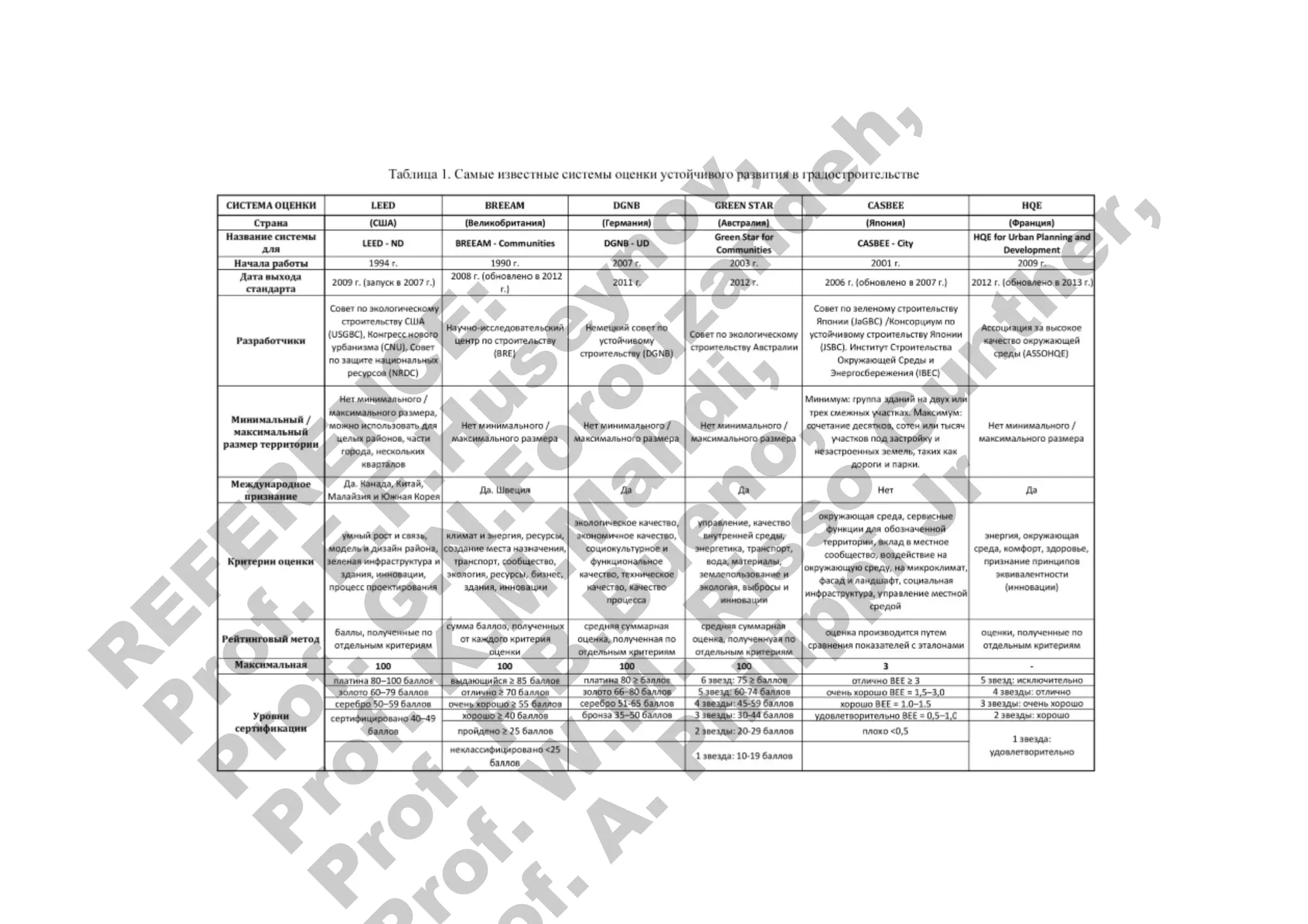Rating system of assessing sustainability..pdf