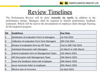 Rating System PMS.pptx - performance management tool | PPTX