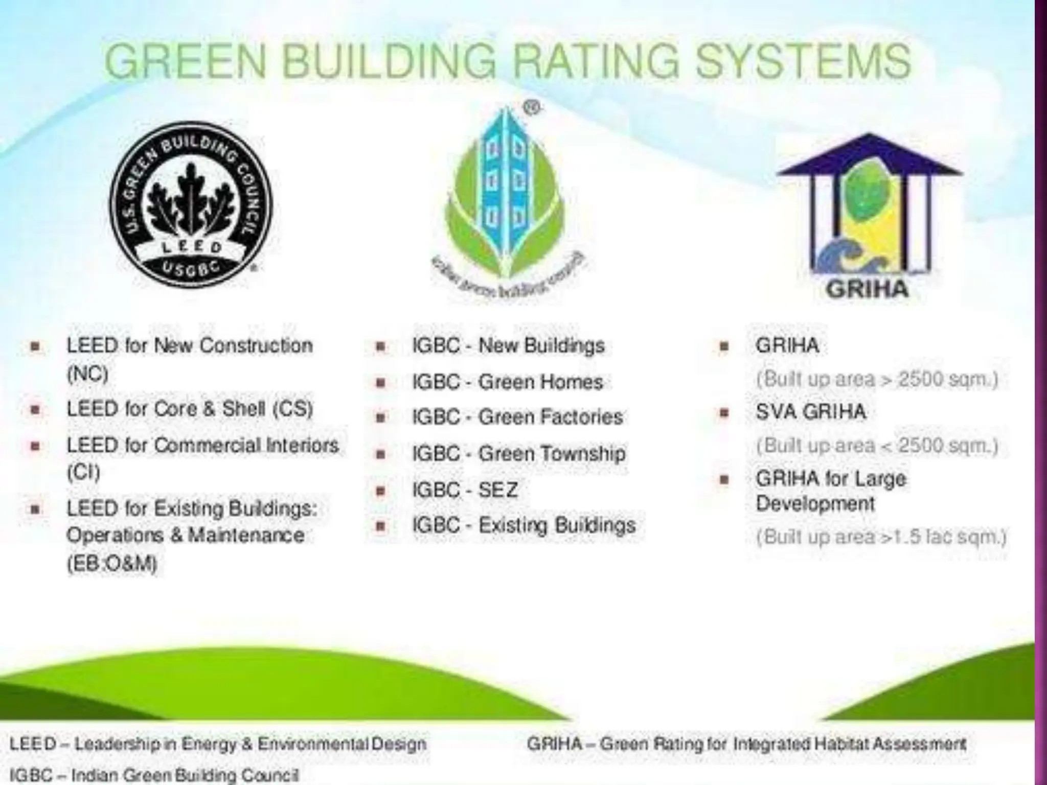 RATING SYSTEMS- IGBC, GRIHA, LEED--.pptx