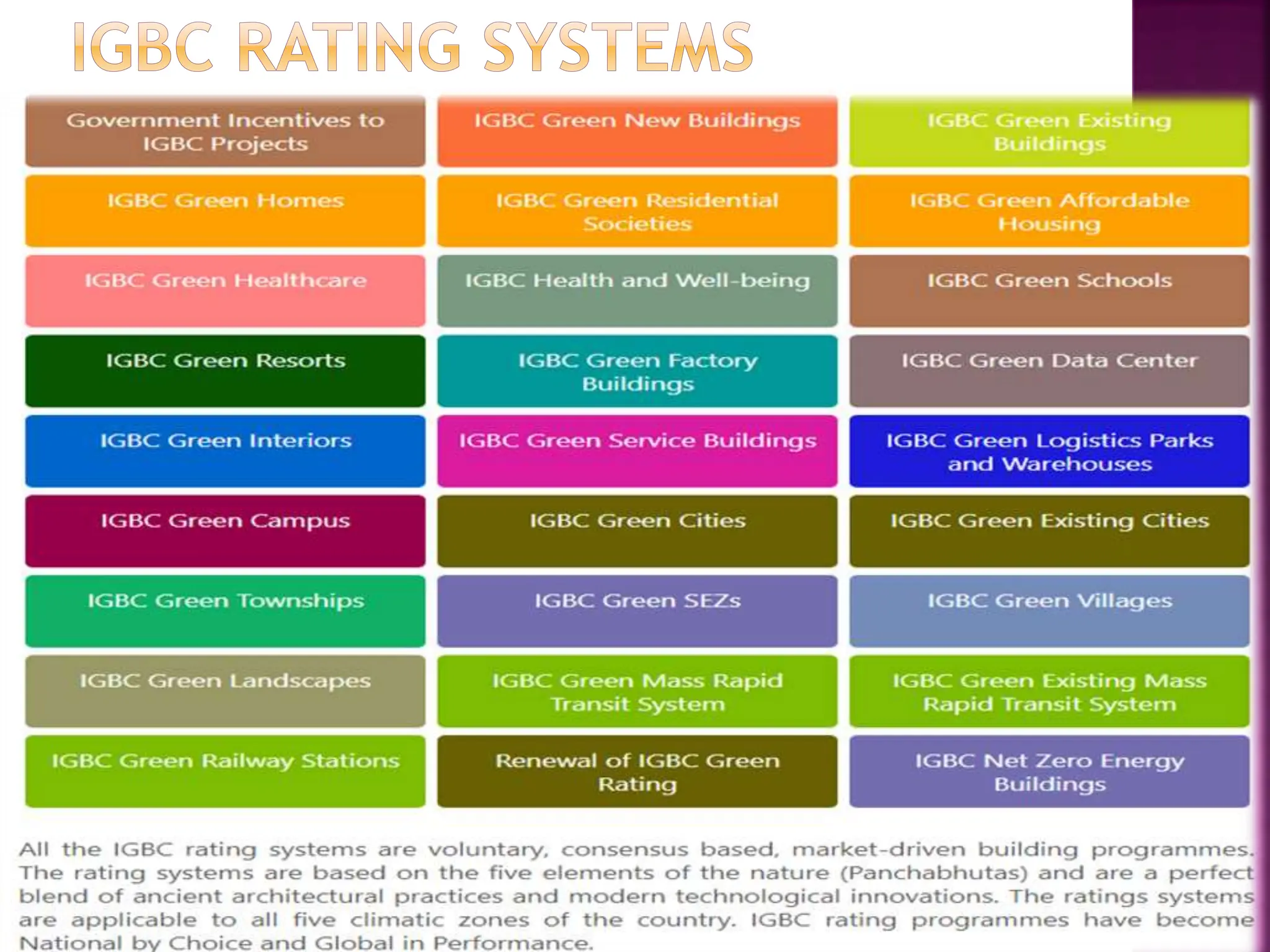RATING SYSTEMS- IGBC, GRIHA, LEED--.pptx