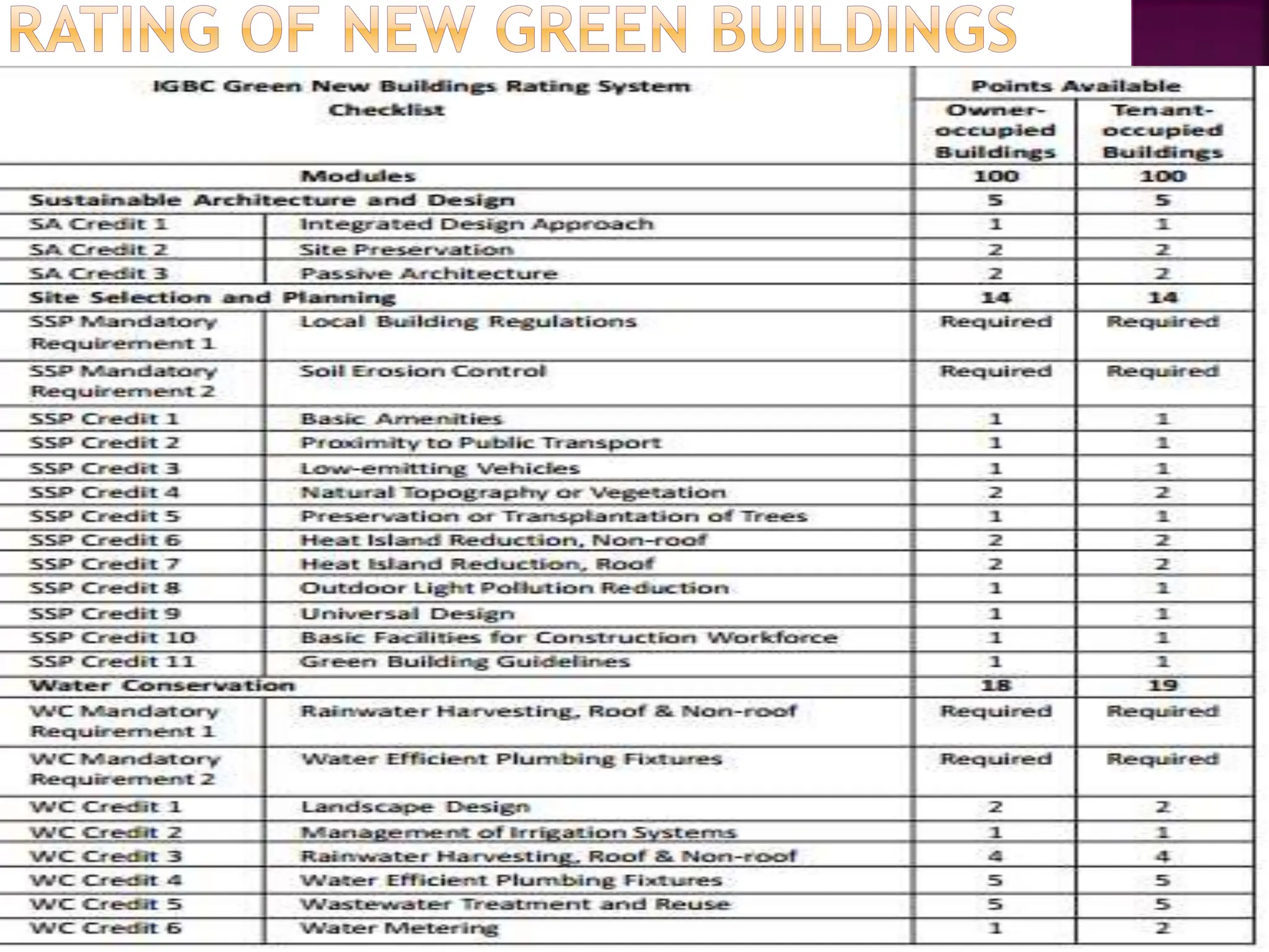 RATING SYSTEMS- IGBC, GRIHA, LEED--.pptx