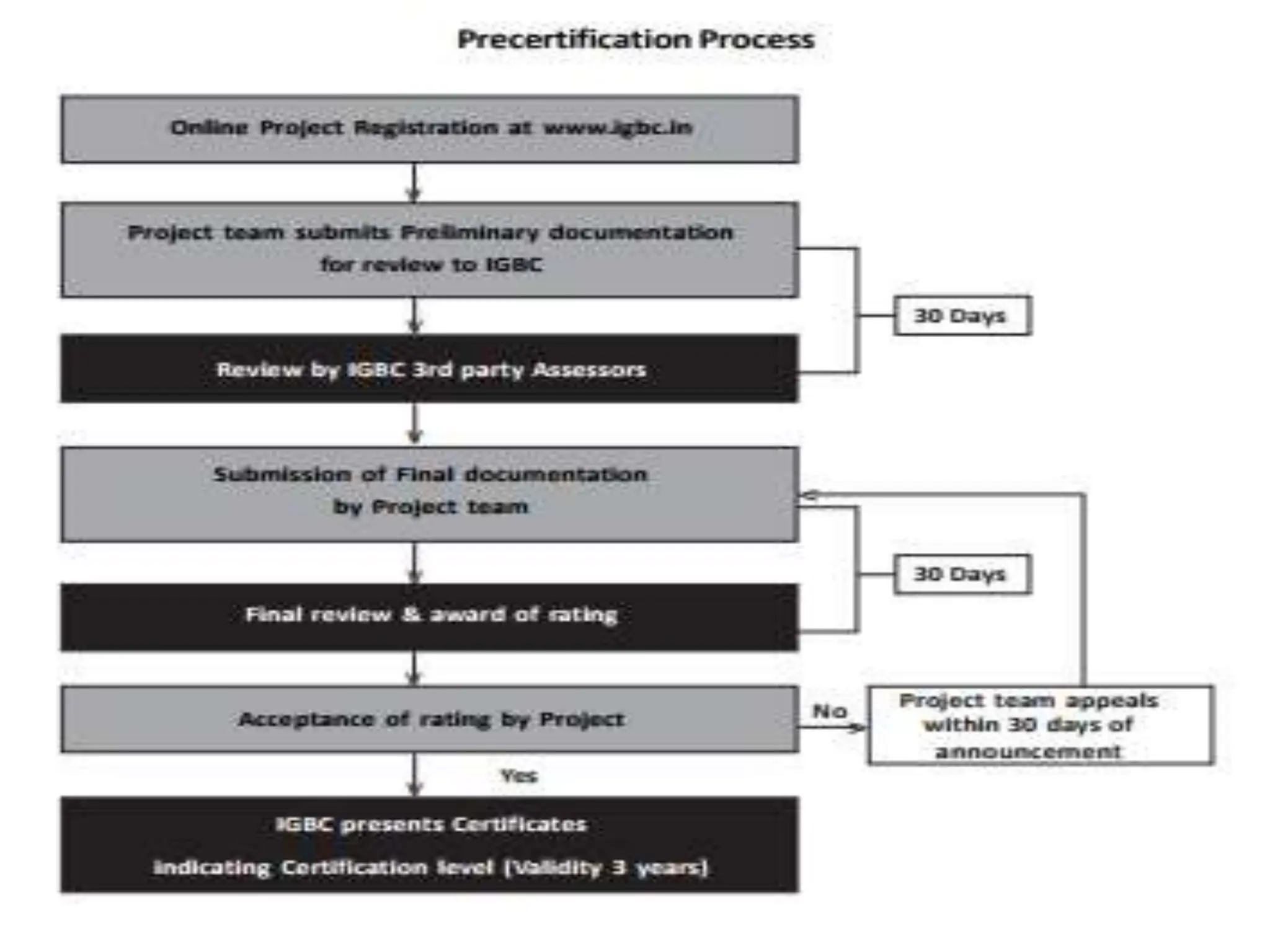 RATING SYSTEMS- IGBC, GRIHA, LEED--.pptx