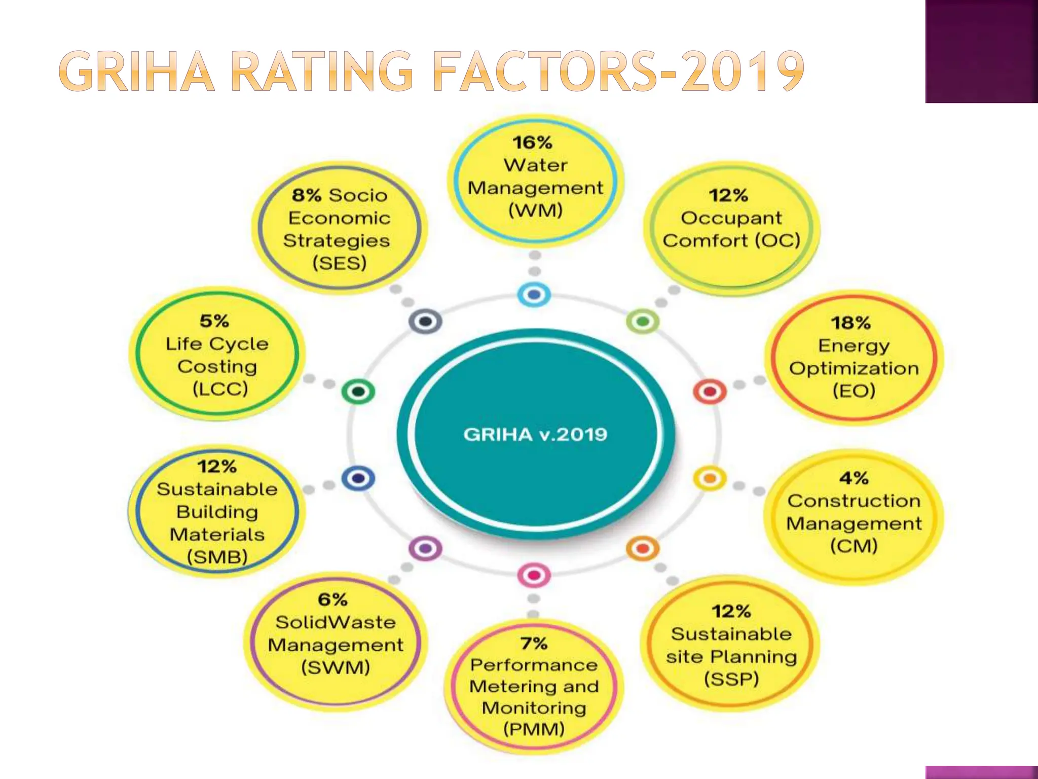 RATING SYSTEMS- IGBC, GRIHA, LEED--.pptx