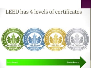 RATING SYSTEMS- IGBC, GRIHA, LEED--.pptx