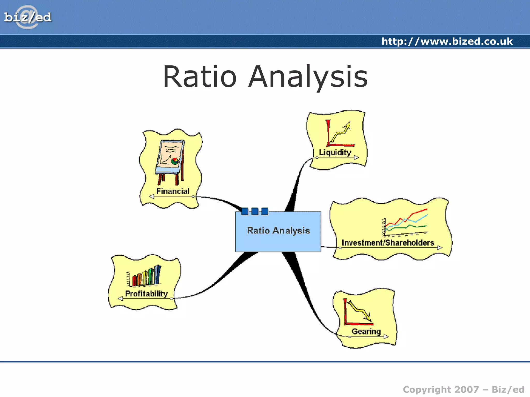 ratio analysis | PPT