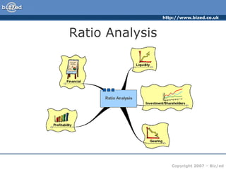 ratio analysis | PPT | Business Accounting & Finance | Business