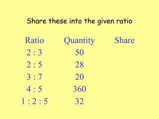 Ratio | PPT