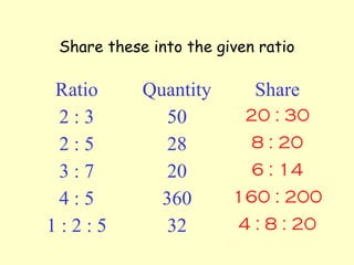 Ratio | PPT