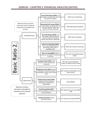 ADM 658: Chapter 3 - Financial Analysis (Ratio) | DOCX