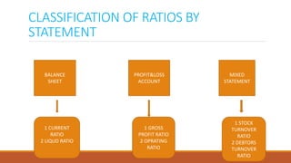 Ratio - Classification , Advantages and Limitations | PPTX